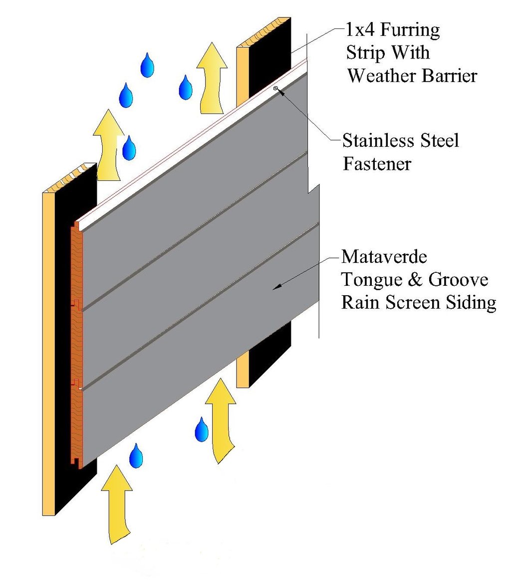 Custom Wood Siding Profiles | T&G Wood Rainscreen Siding Options