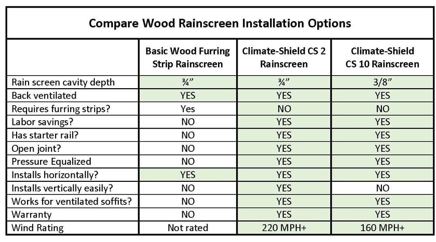Best Rainscreen Systems for Wood Siding Projects