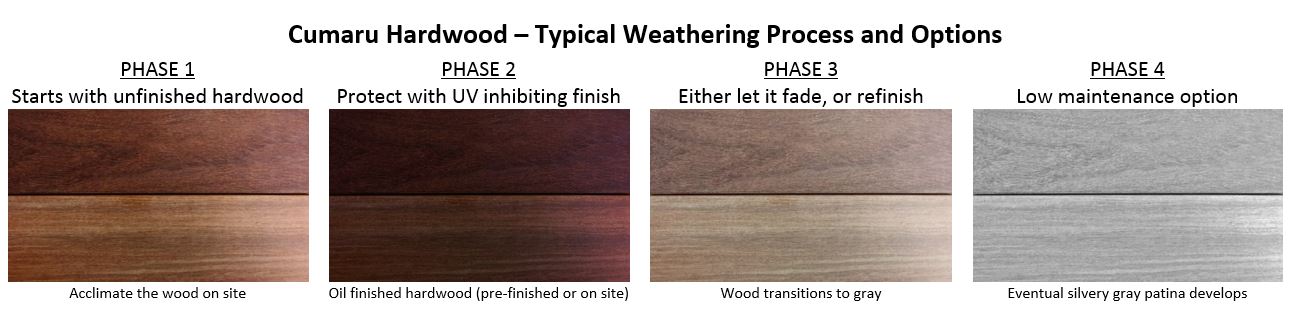 How Does Cumaru Hardwood Decking and Siding Weather?