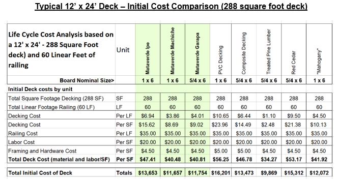How to Select the Best Decking Material for your Deck Design