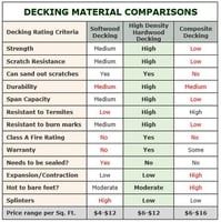10 Problems With Ipe Decking You Should Know About