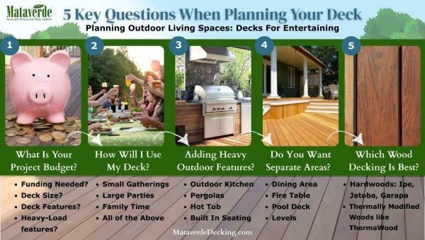 Planning Outdoor Living Spaces: Decks For Entertaining