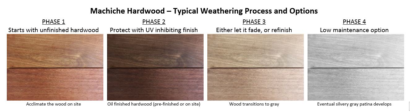 Machiche Decking| FSC Hardwood Decking| MataverdeDecking