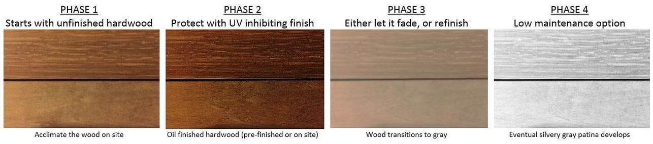 How Does Ipe Hardwood Decking and Siding Weather?