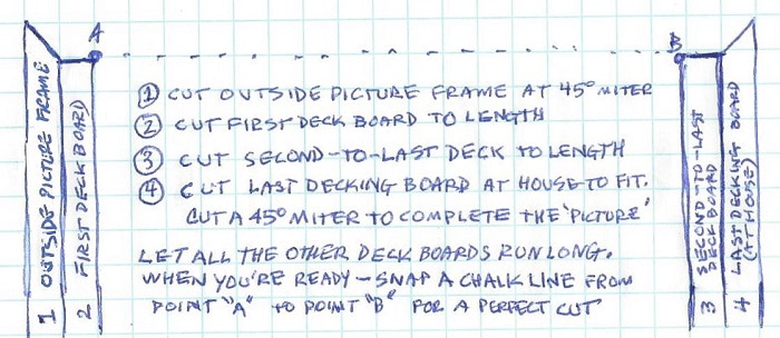 Pro Tips: How to Picture Frame a Wood Deck