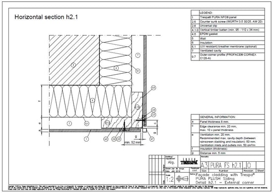 Trespa Pura Siding for Architects
