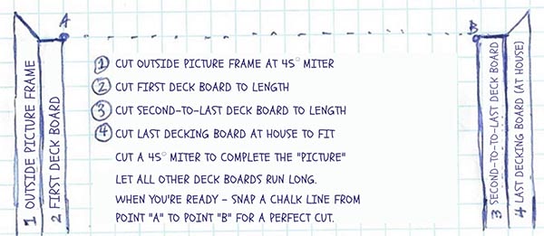 Pro Tips: How to Picture Frame a Wood Deck